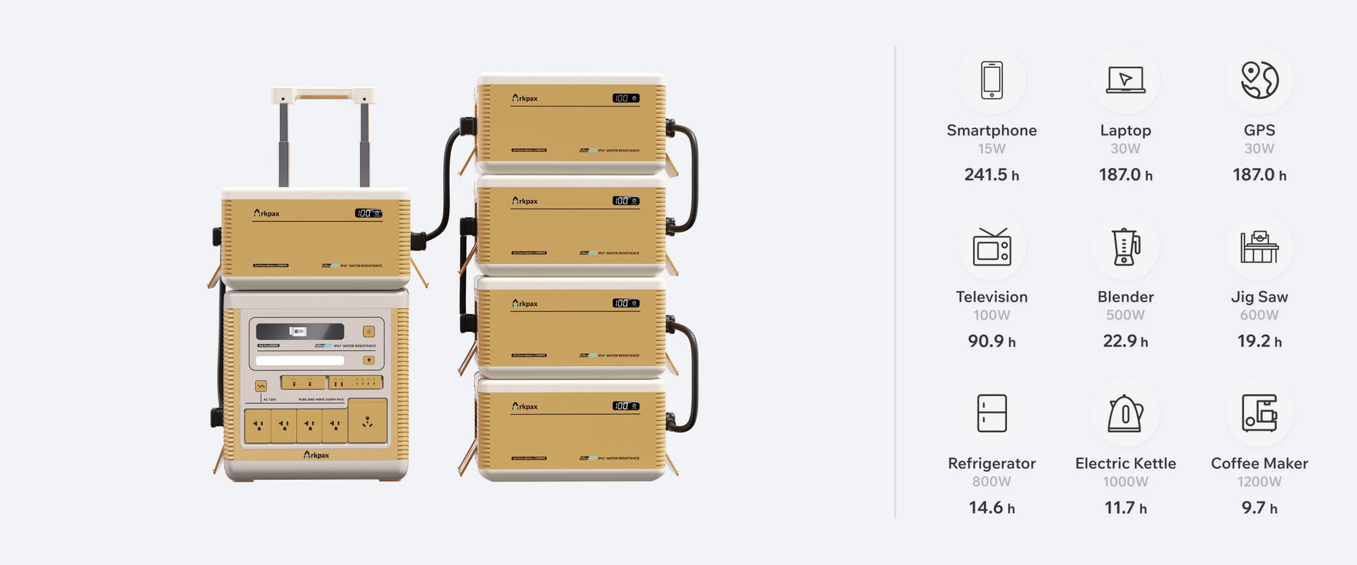 Arkpax Ark PRO 2400W - The IP67 Waterproof Power Station - Arkpax ...